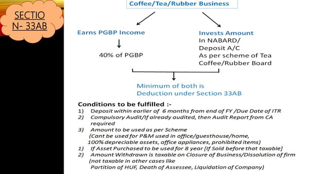 PGBP PRESENTATION.pptx