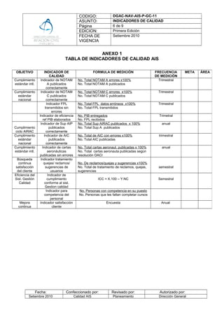 Pgc 11 indicadores calidad | DOC