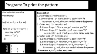 nested loops ppt made by muhammad afnan iqbal | PDF