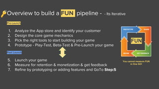Building the pipeline for FUN - Game Development | PDF