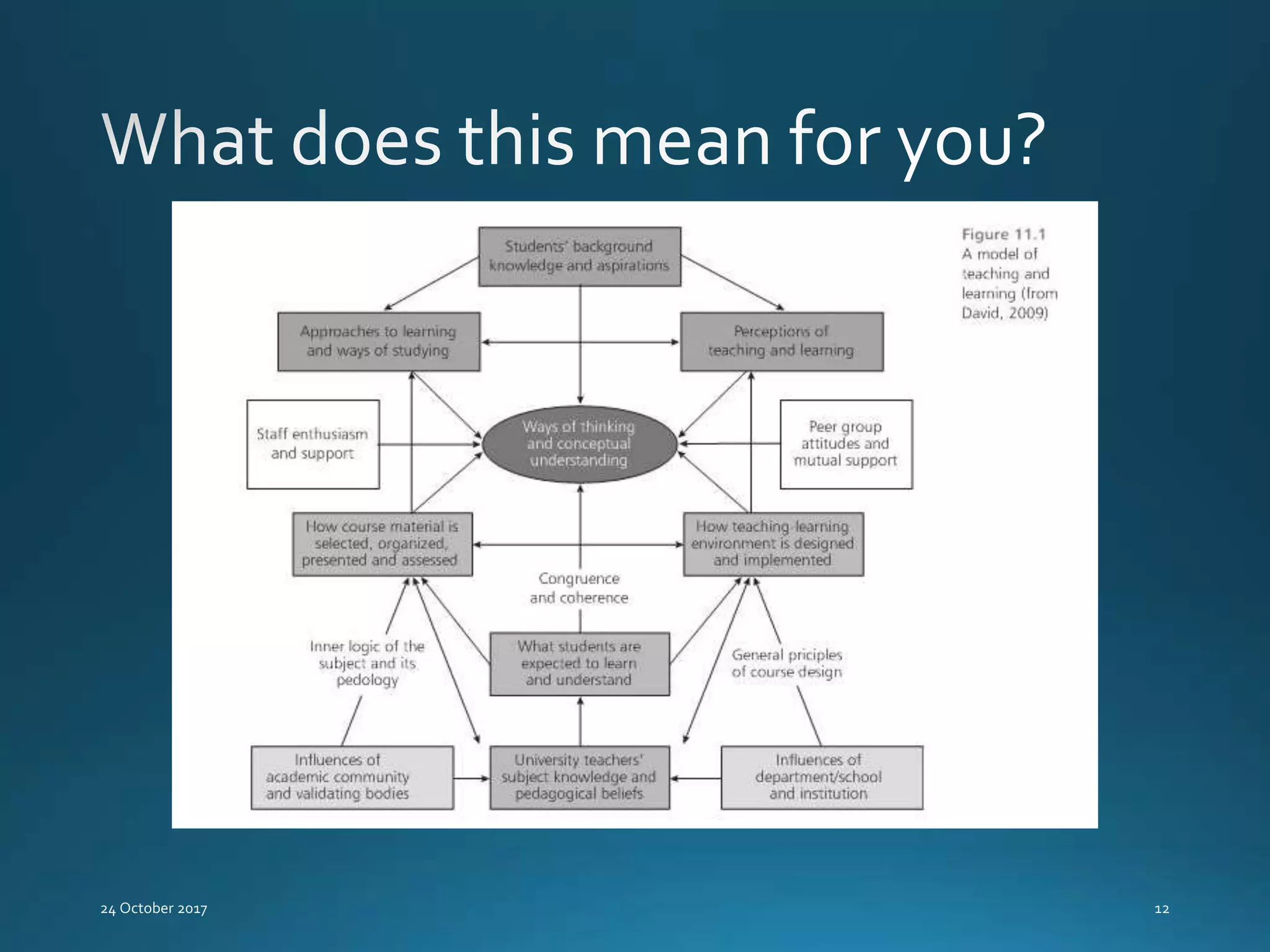 Pgcap session 4 powerpoint slides (3) | PPTX
