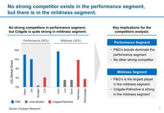 P&G Case Study | PDF