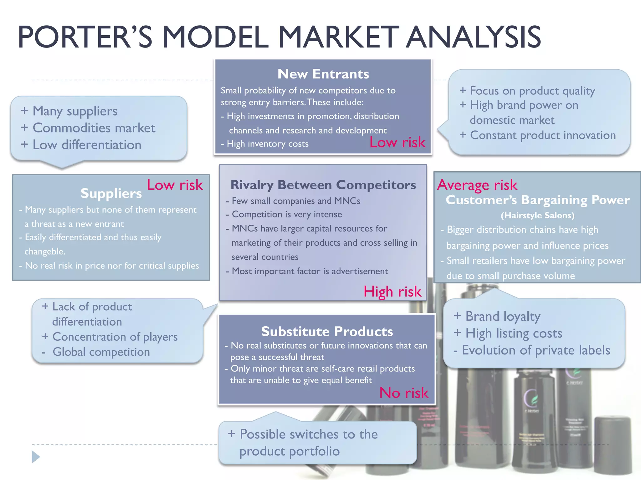 P&G Case Competition Deck | PDF