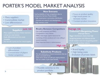 P&G Case Competition Deck | PDF | Hair Care | Beauty