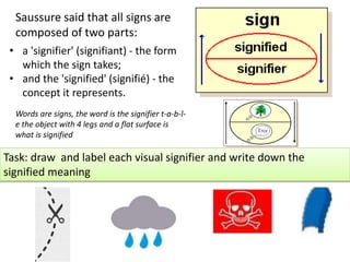 PGCE induction theory practice Semiotics | PPTX | Homework and Study ...