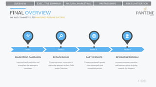 P&G Case Competition SAMPLE | PPT