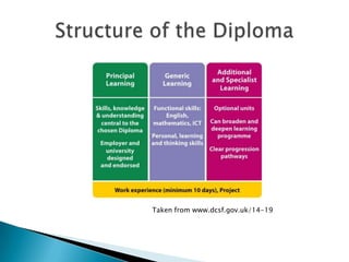 Pgce presentation | PPTX