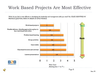 PGCertHE Employability Presentation | PPT