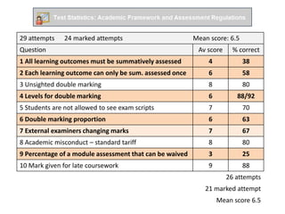 Pg cert lthe assessment master class slideshare version | PPTX
