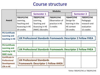 Pg cert lthe induction part one 2012 bb | PPTX