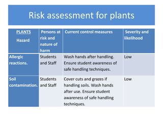 Pgce session 2 ct 2018revised | PPT