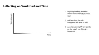 Pgce session on workload | PPT