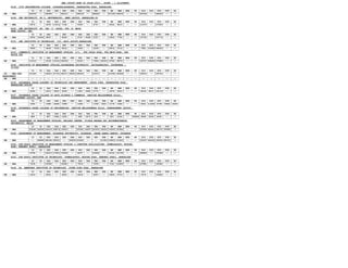 PGCET MBA entrance exams preparation for bcom | PPT