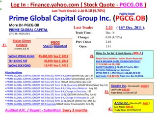 Pgcg green energy 3 ( add )..pptx 2 | PPTX