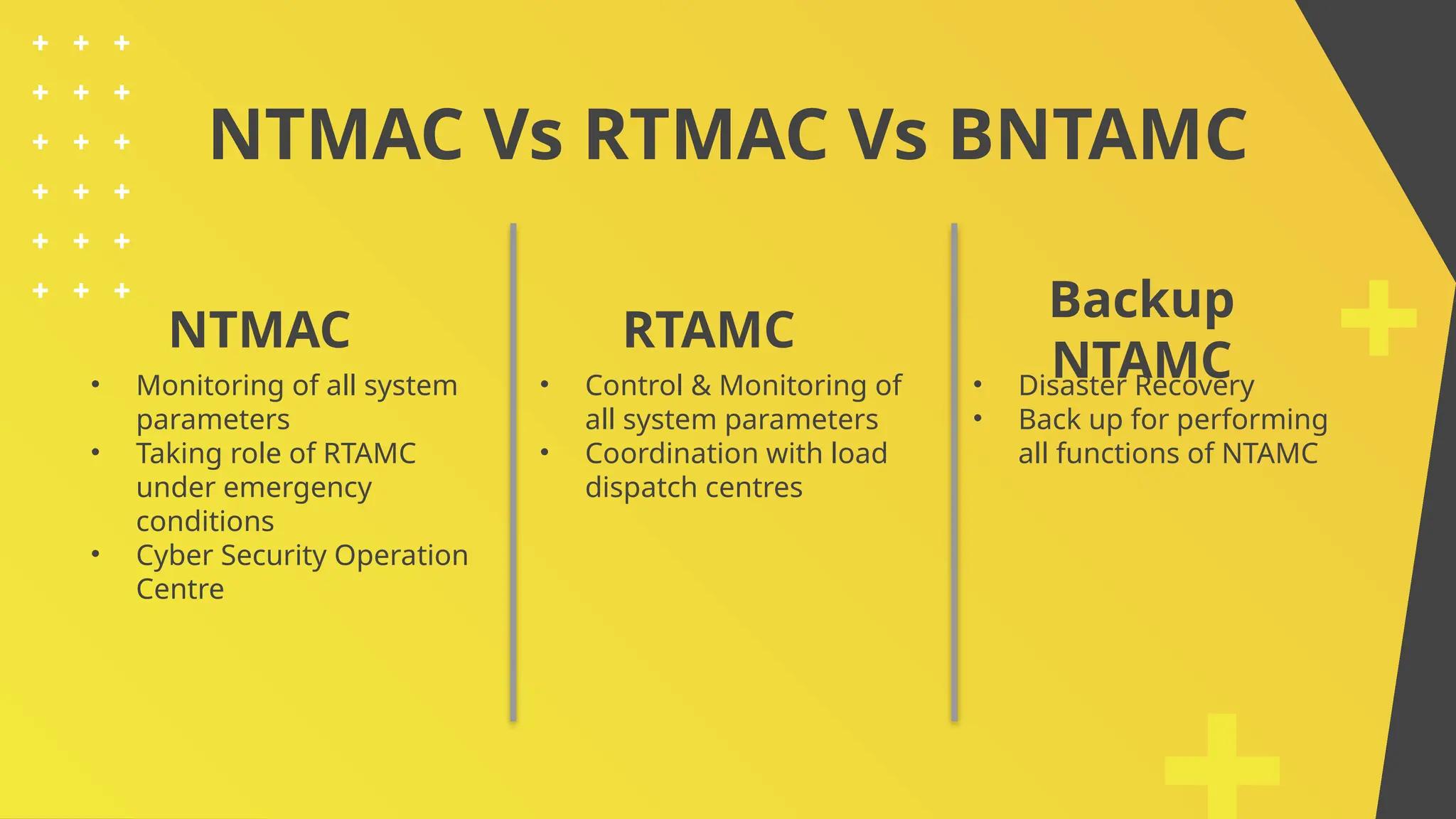 Power Grid corporation of India Limited ppt | PPTX