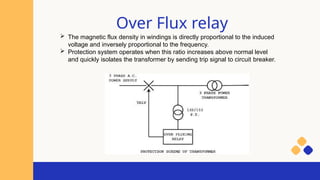 ppt on powergrid corporation of india on | PPTX