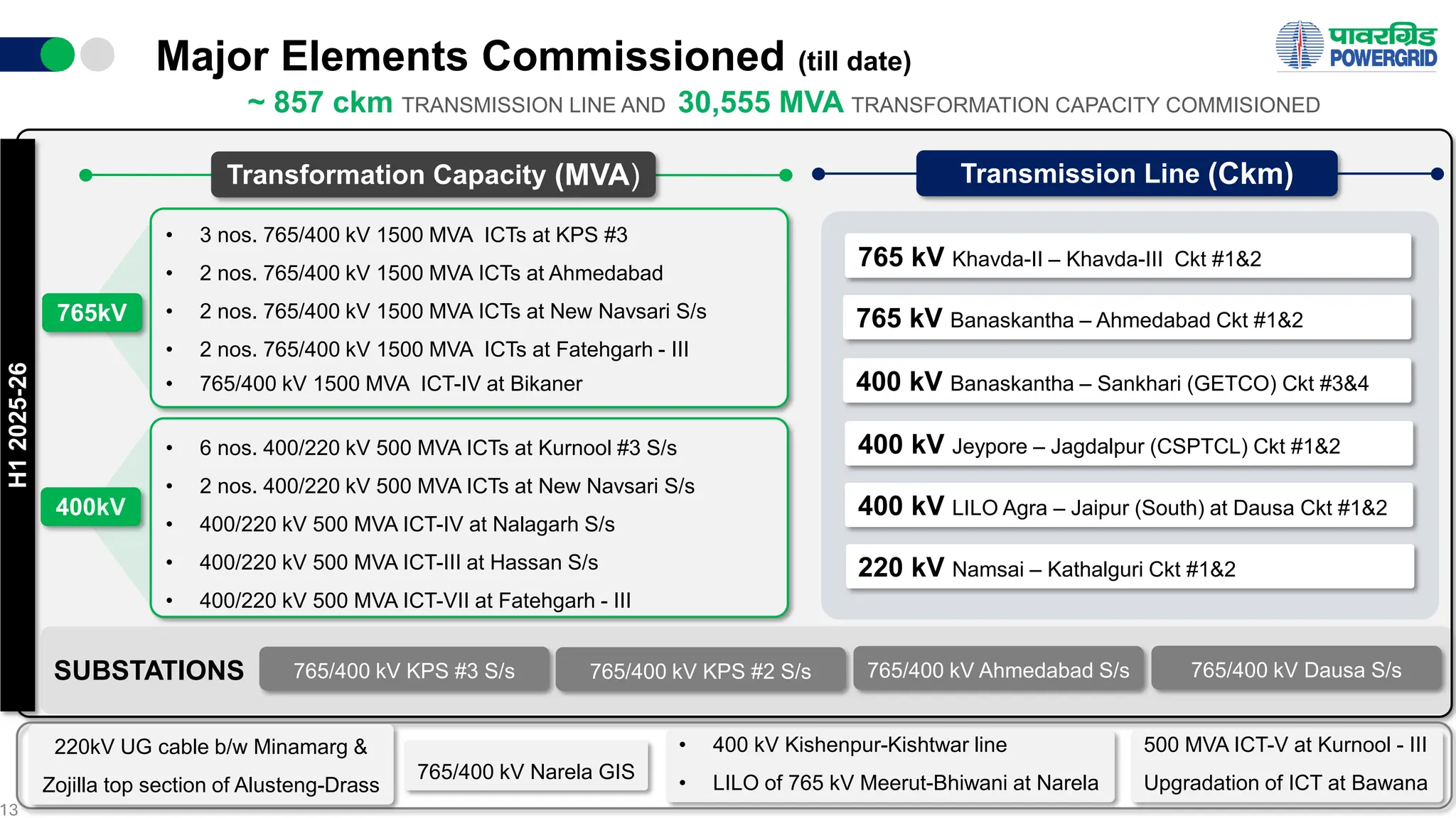 PGCILQ2FY26.pdf PGCILQ2FY26.pdf PGCILQ2FY26.pdf