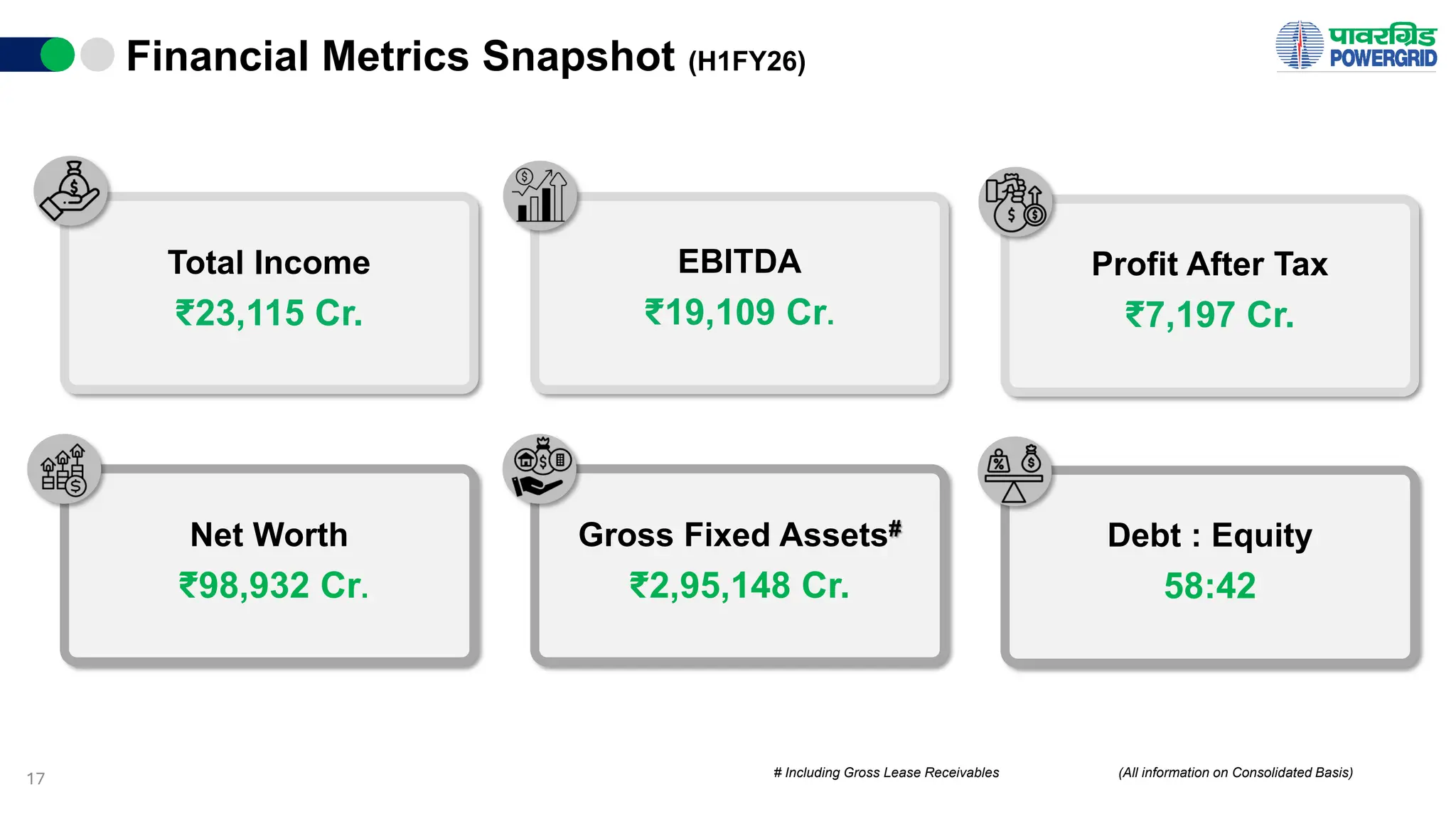 PGCILQ2FY26.pdf PGCILQ2FY26.pdf PGCILQ2FY26.pdf