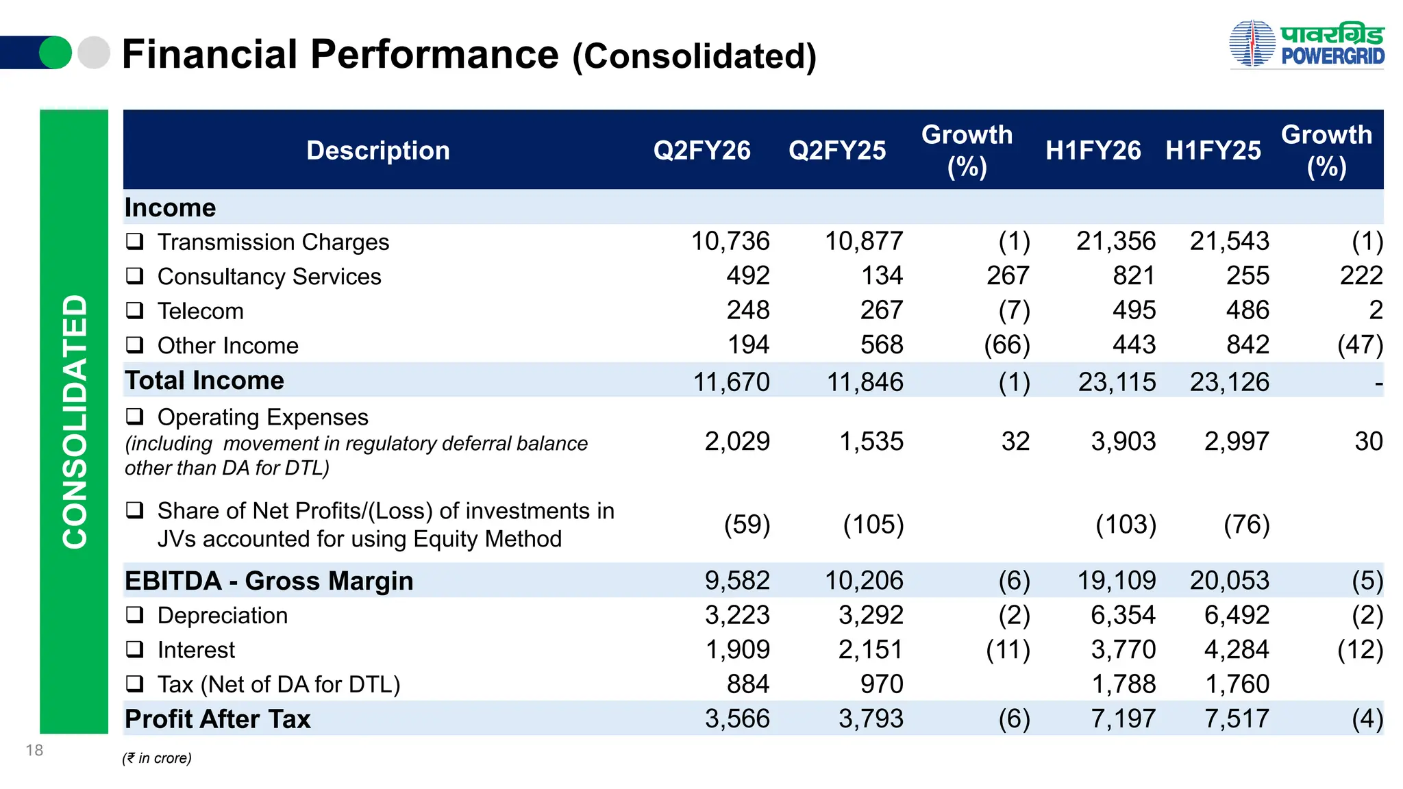 PGCILQ2FY26.pdf PGCILQ2FY26.pdf PGCILQ2FY26.pdf