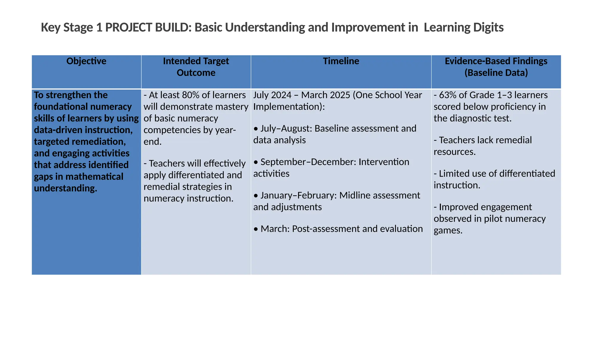 Basic Education Monitoring and Evaluation Framework ( BEMEF).pptx