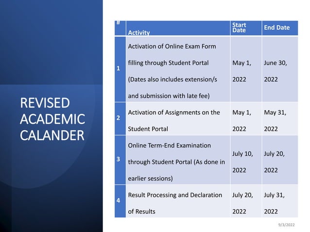 PGCM PROJECT WORK GM 100.pptx
