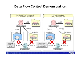 Security Enhanced PostgreSQL - System-wide consistency in access control | PPT