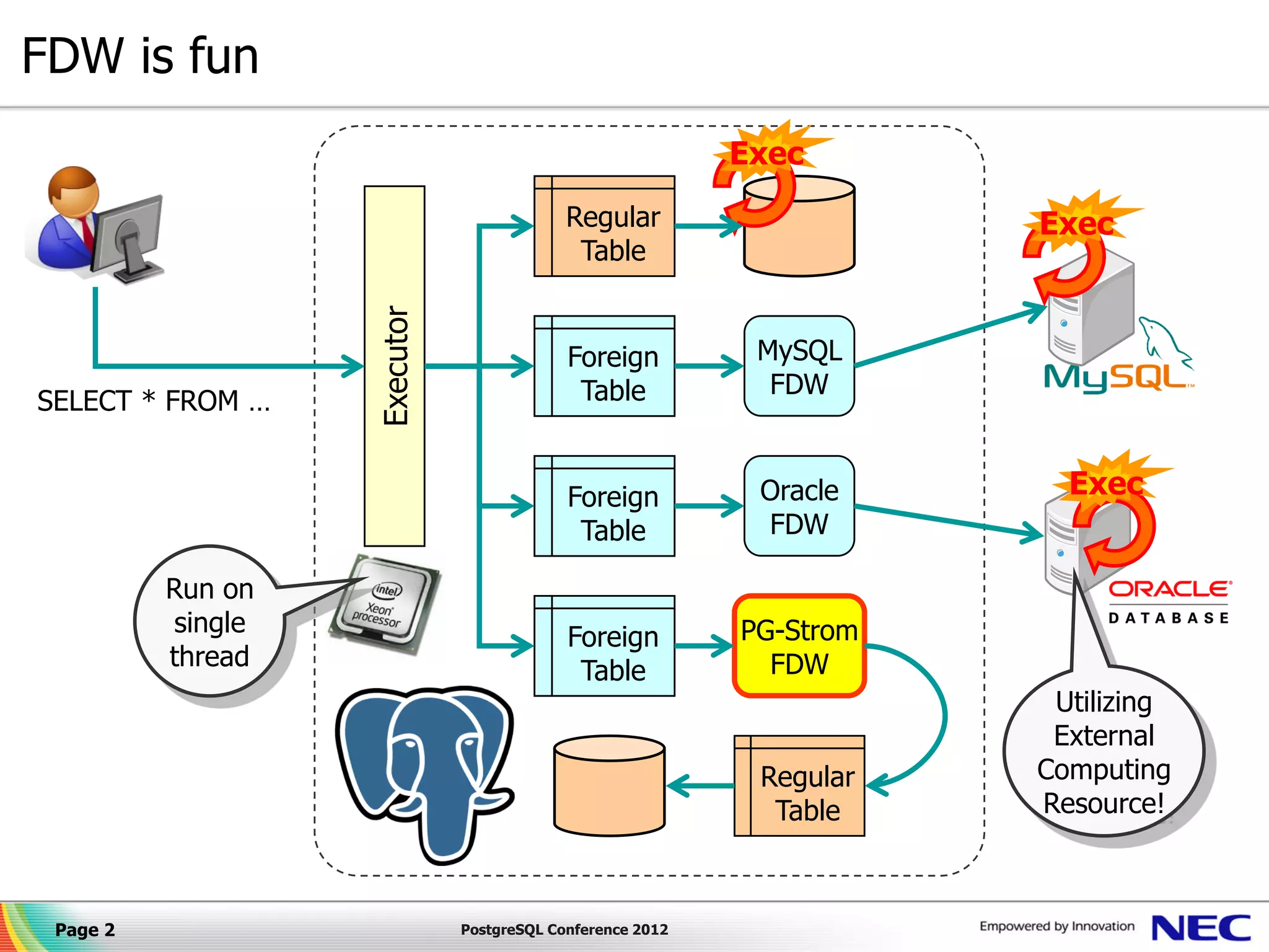 PG-Strom - A FDW module utilizing GPU device | PPT
