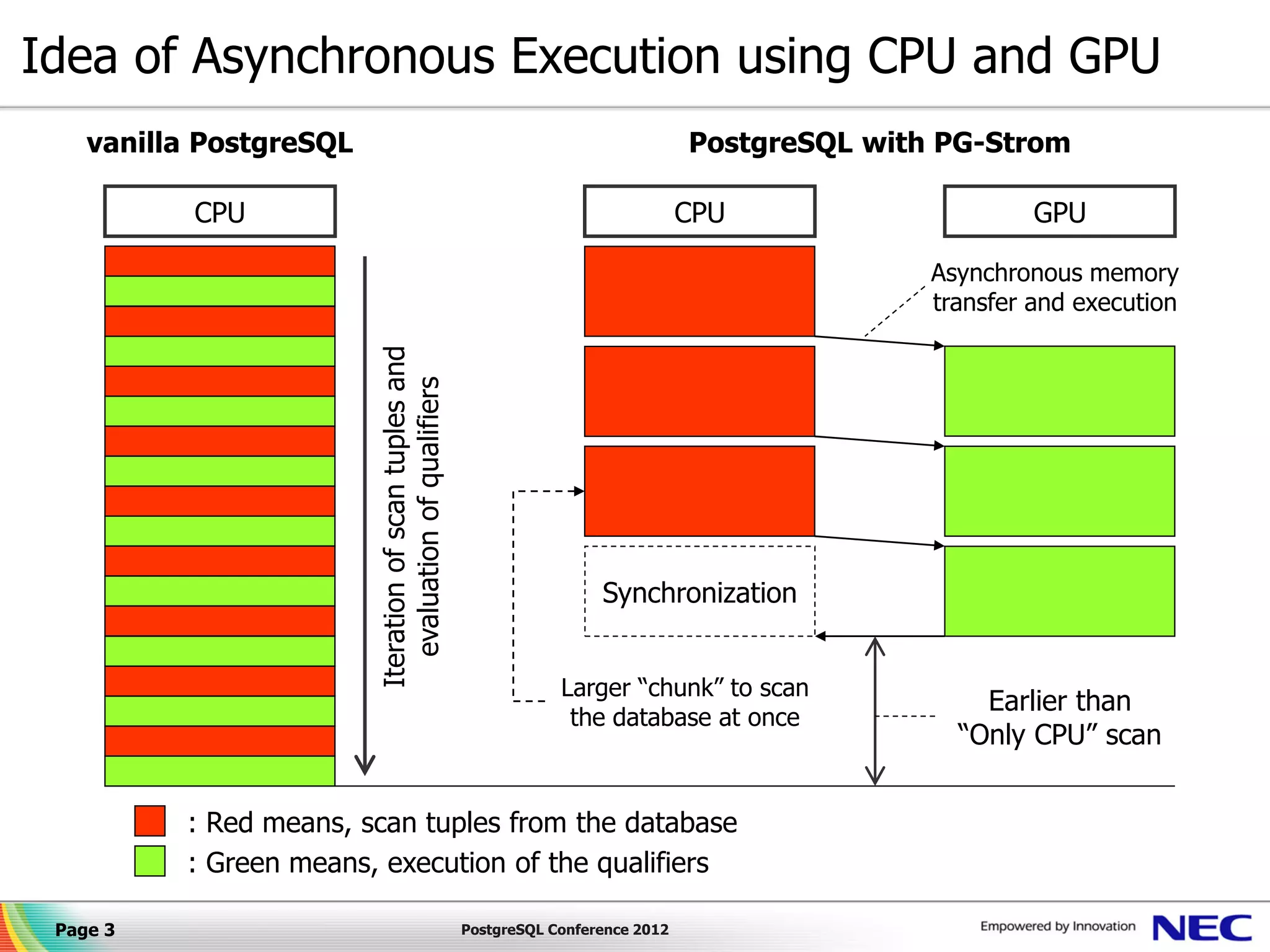 PG-Strom - A FDW module utilizing GPU device | PPT