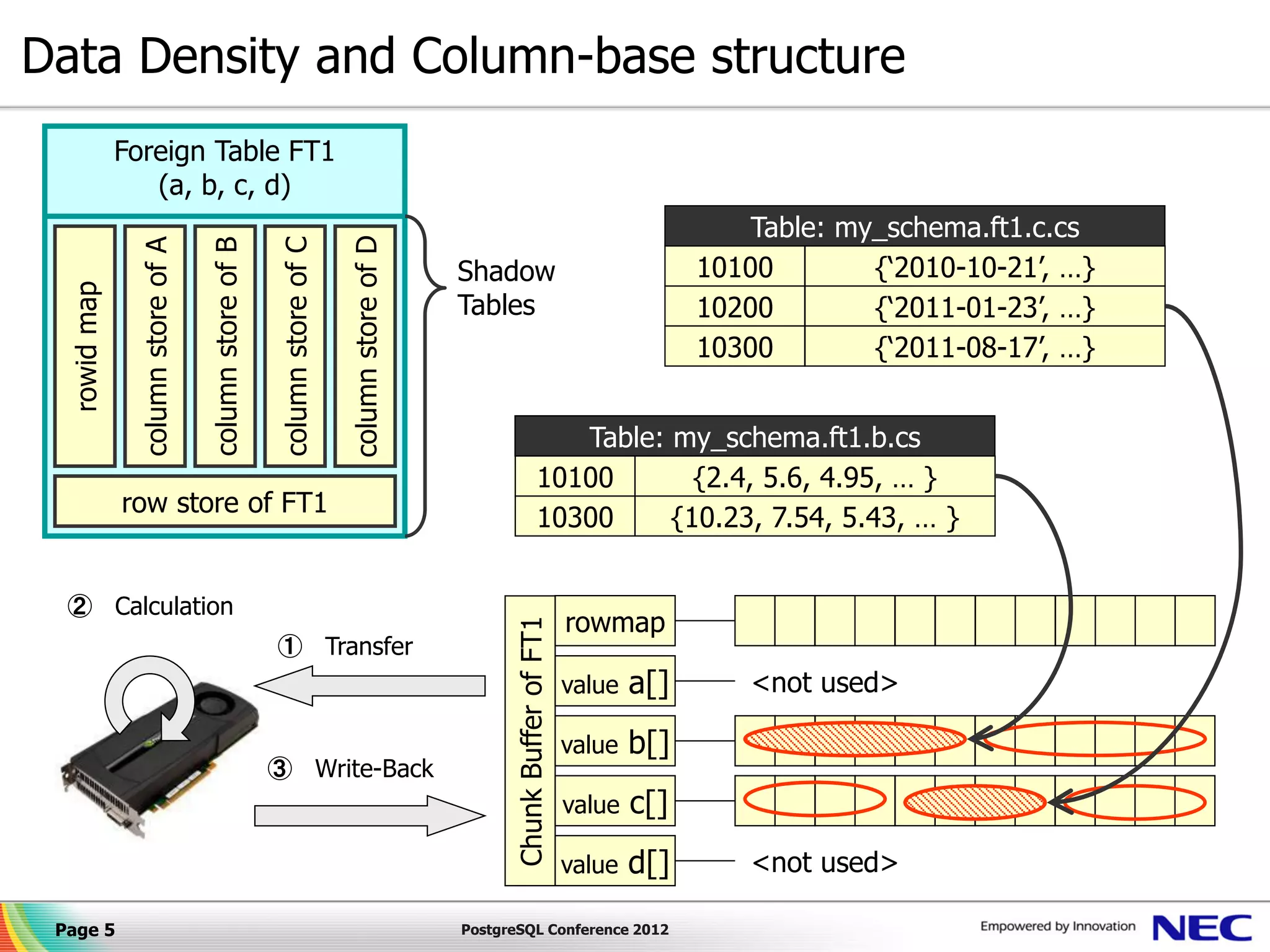 PG-Strom - A FDW module utilizing GPU device | PPT