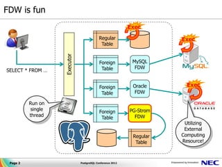 PG-Strom - A FDW module utilizing GPU device | PPT