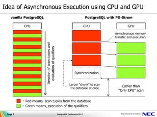PG-Strom - A FDW module utilizing GPU device | PPT