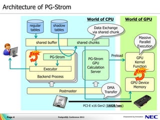 PG-Strom - A FDW module utilizing GPU device | PPT