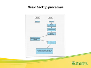 Postgresql in Education | PDF | Databases | Computer Software and Applications
