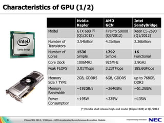 PG-Strom - GPU Accelerated Asyncr | PPT