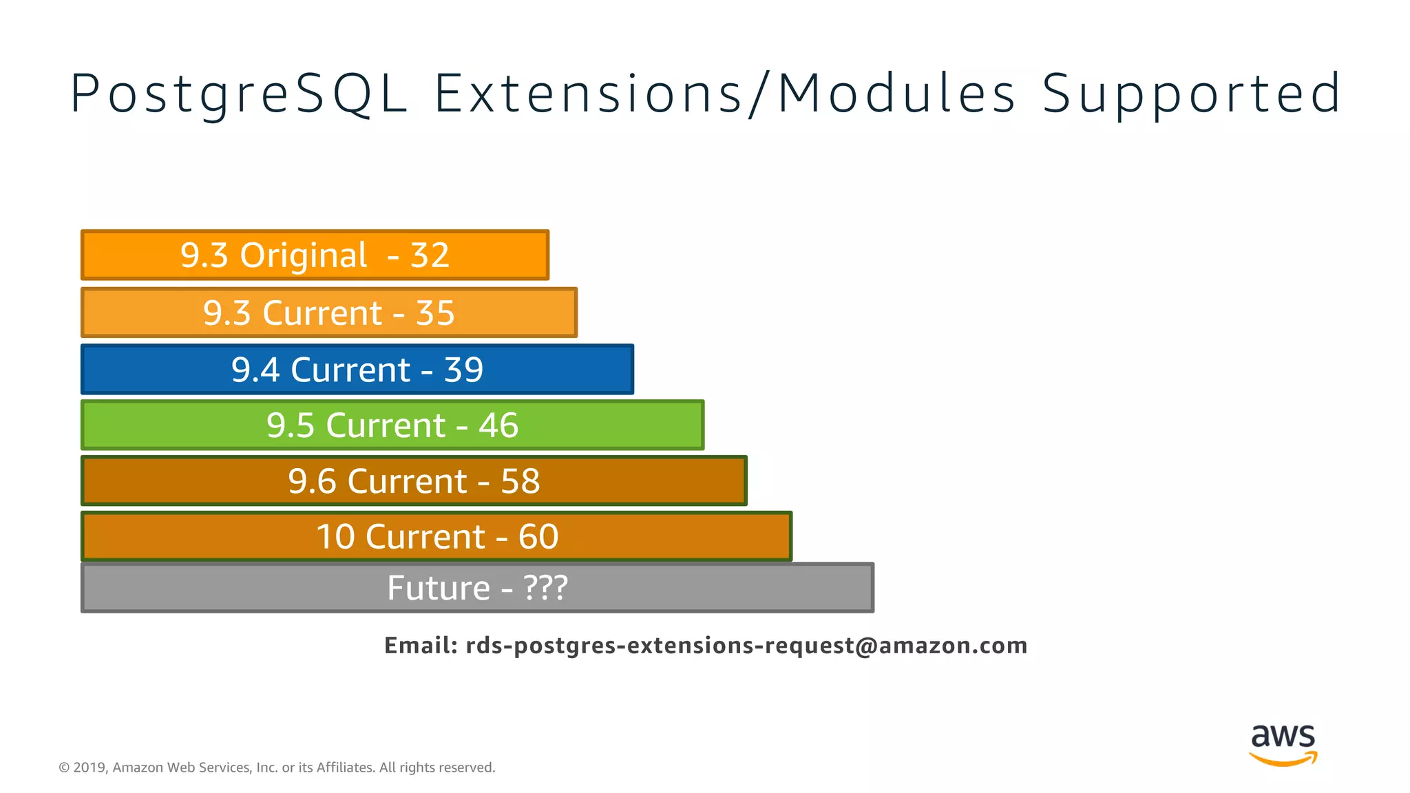 Deep Dive Into Rds Postgresql Universe Ppt