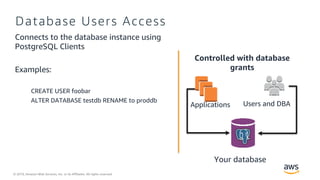 Deep Dive into RDS PostgreSQL Universe | PPT