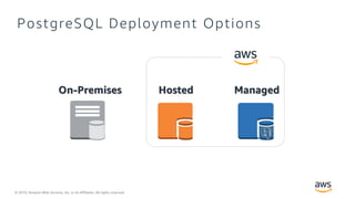 Deep Dive into RDS PostgreSQL Universe | PPT