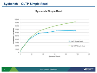 OLTP Performance Benchmark Review | PPT