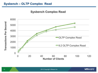 OLTP Performance Benchmark Review | PPT