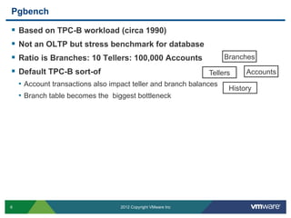 OLTP Performance Benchmark Review | PPT