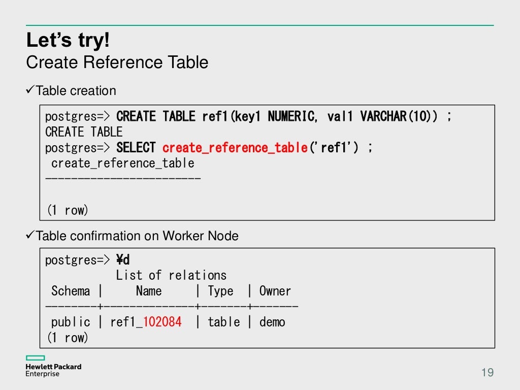 Let's scale-out PostgreSQL using Citus (English)