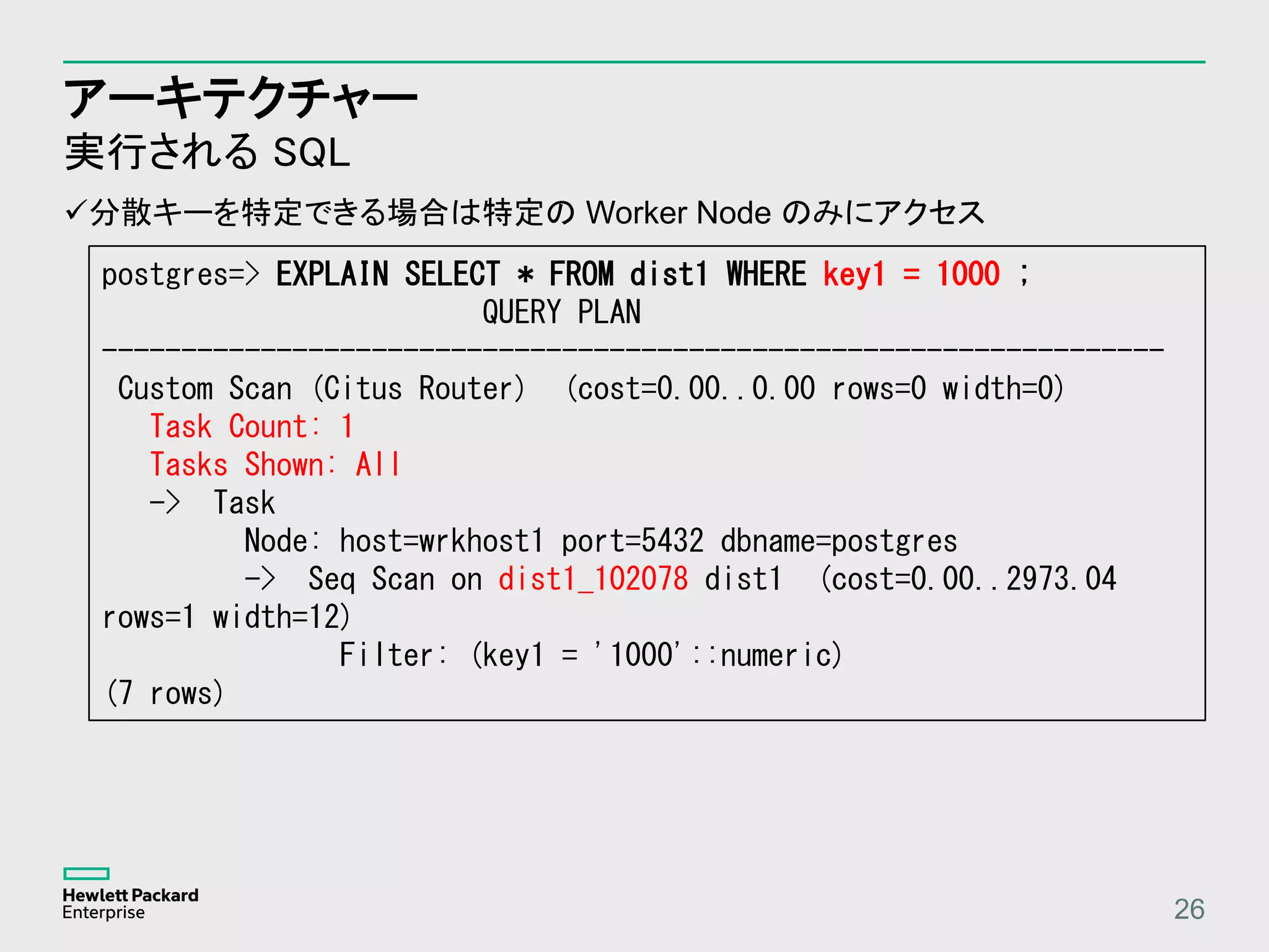 Let's scale-out PostgreSQL using Citus (Japanese) | PDF