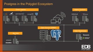 PgConf 2018 - Postgres in a World of DevOps | PPT