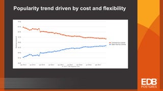 PgConf 2018 - Postgres in a World of DevOps | PPT