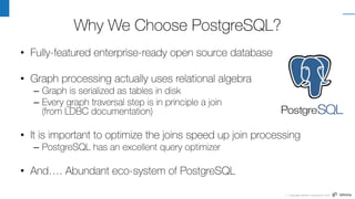 Pg Conf - Implementing Graph Database based-on PostgreSQL | PPT