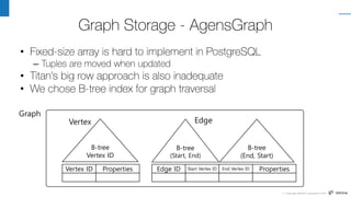 Pg Conf - Implementing Graph Database based-on PostgreSQL | PPT