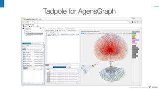 Pg Conf - Implementing Graph Database based-on PostgreSQL | PPT