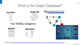Pg Conf - Implementing Graph Database based-on PostgreSQL | PPT