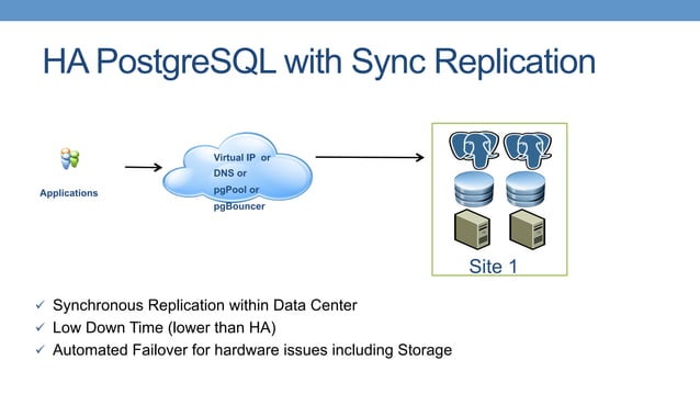 Postgresql High Availability In A Containerized World Ppt