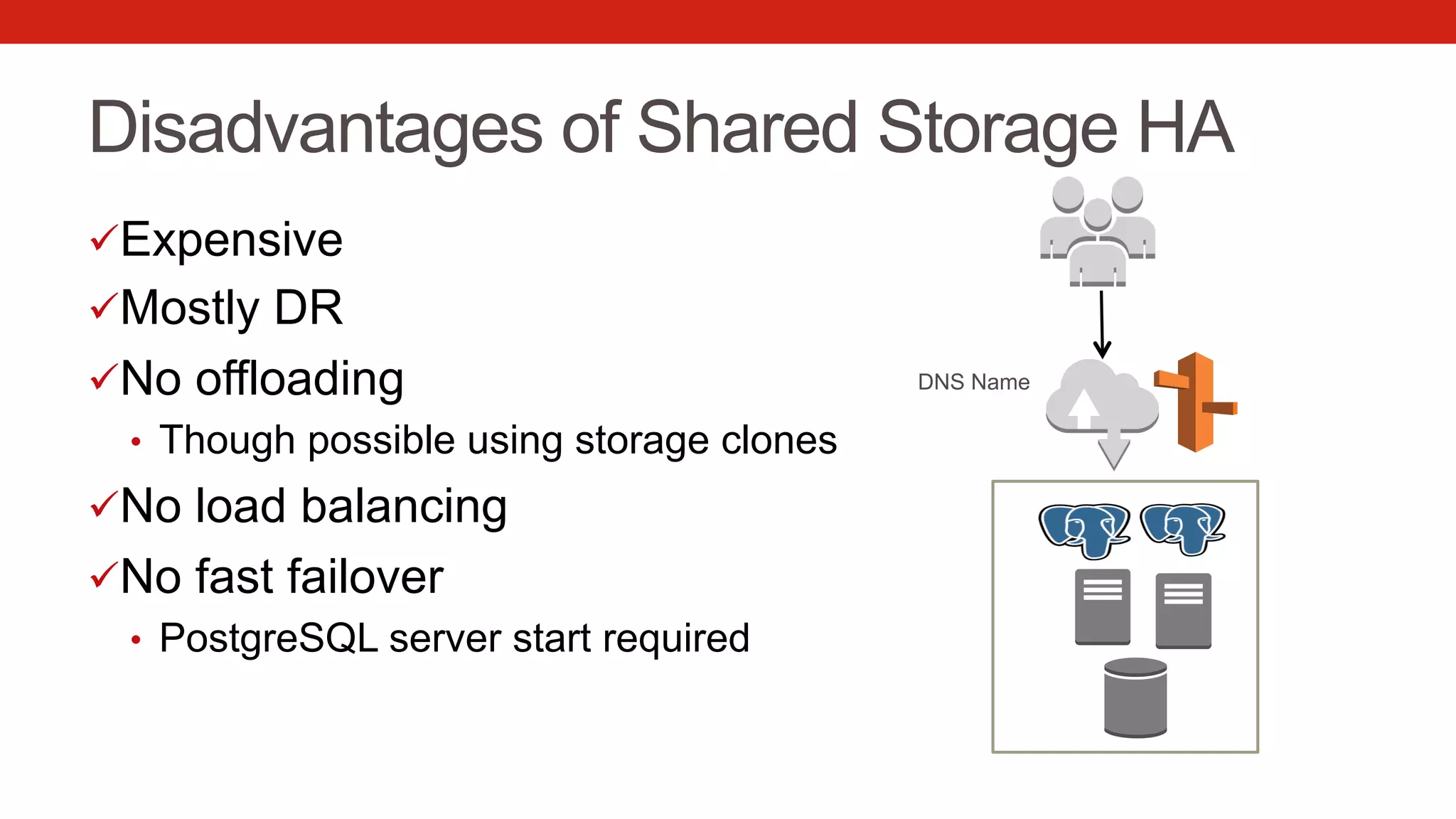 PostgreSQL High Availability in a Containerized World | PPT